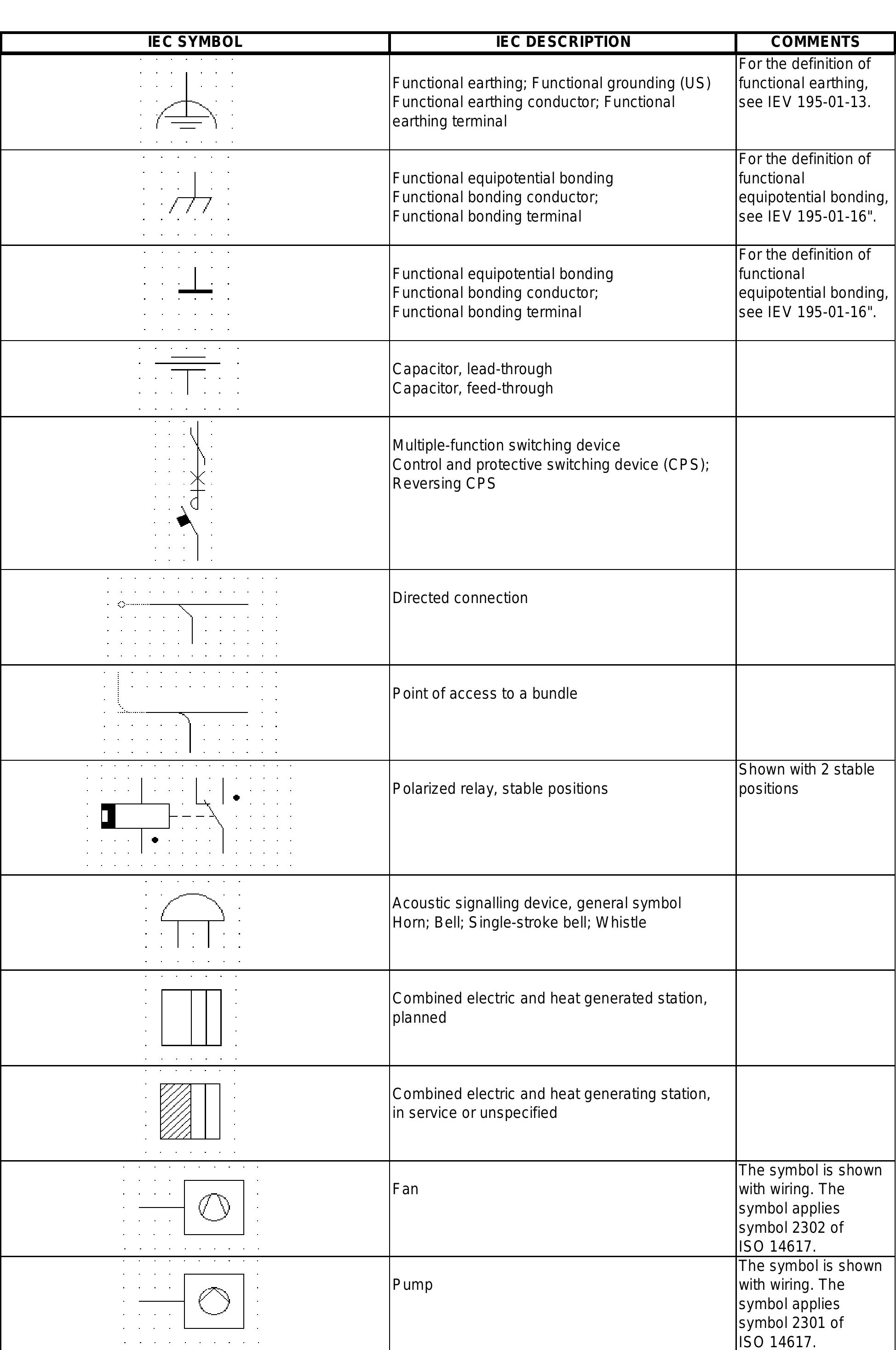 (PDF) IEC 60617 SYMBOLS