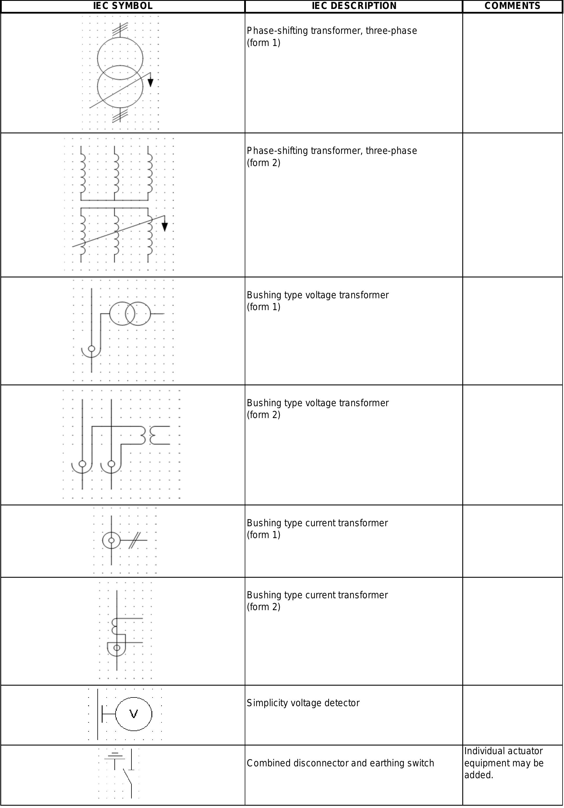(PDF) IEC 60617 SYMBOLS