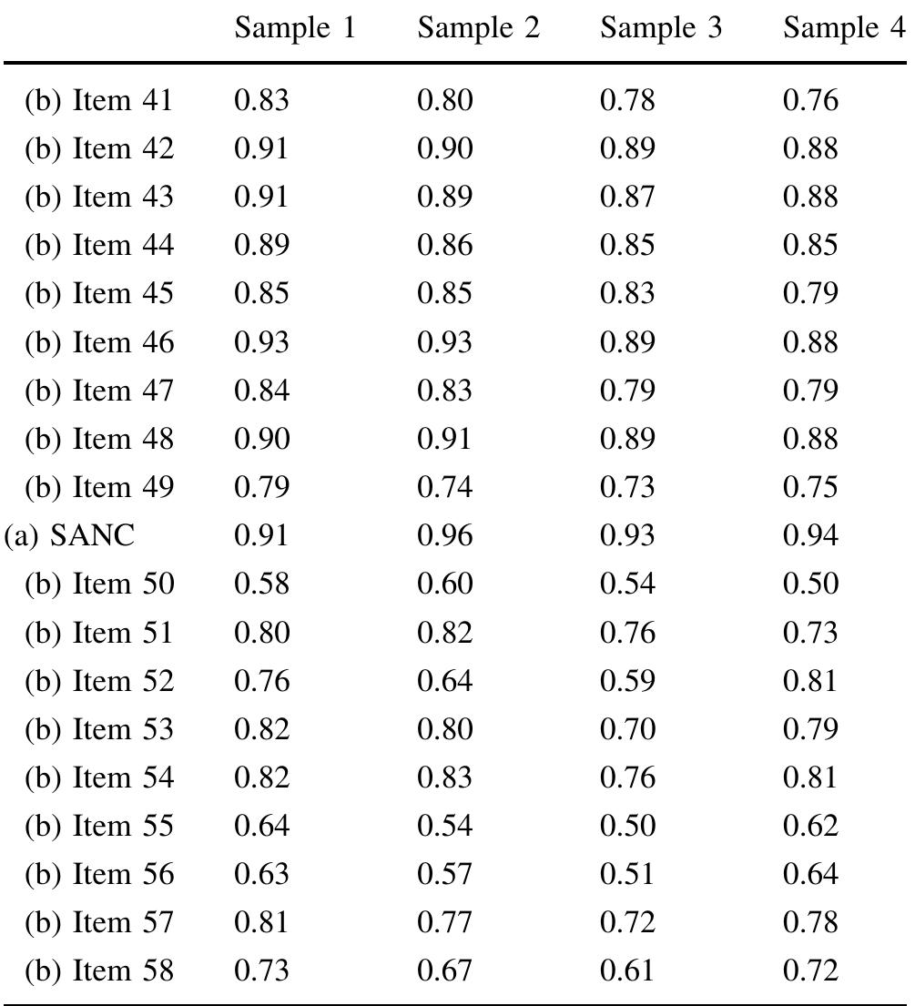 (a) second-order factor loadings, (b) first-order factor (a) second-order factor loadings, (b) first-order factor