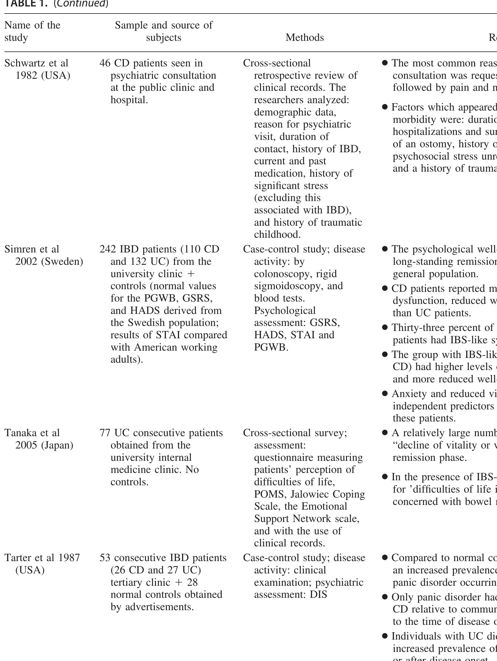 Bdi, beck depression inventory; bmi, body mass index; cai,