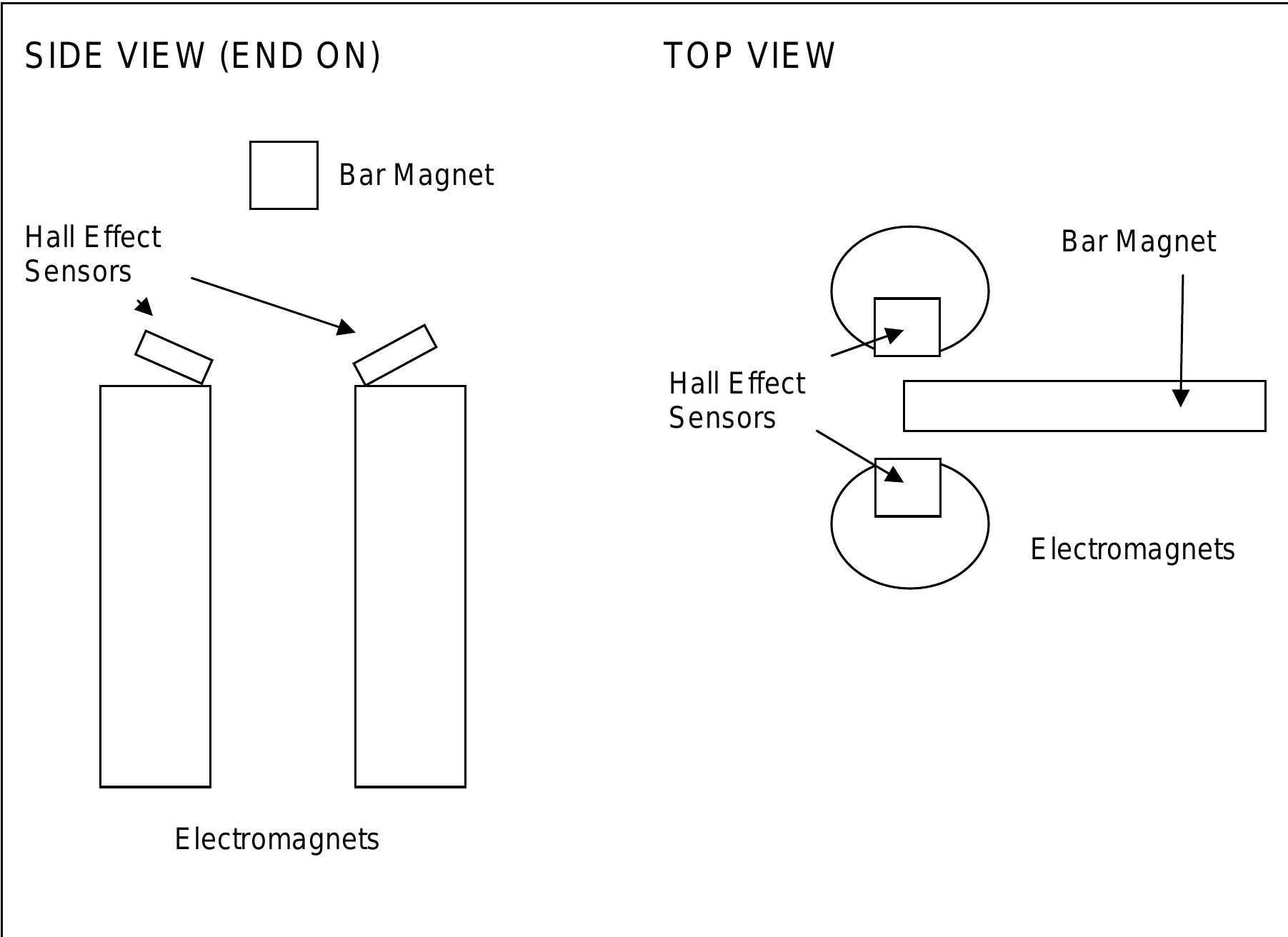 Diagram showing sensor positioning modifications.
