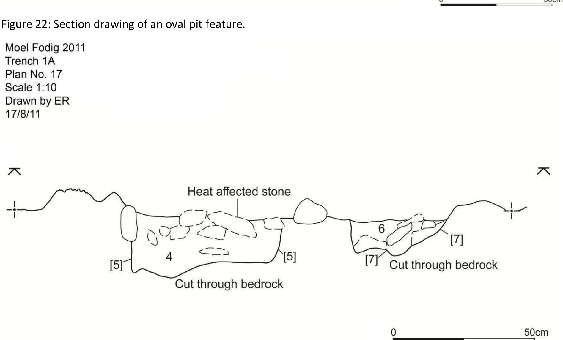 Section drawing of the hearth feature showing the heat