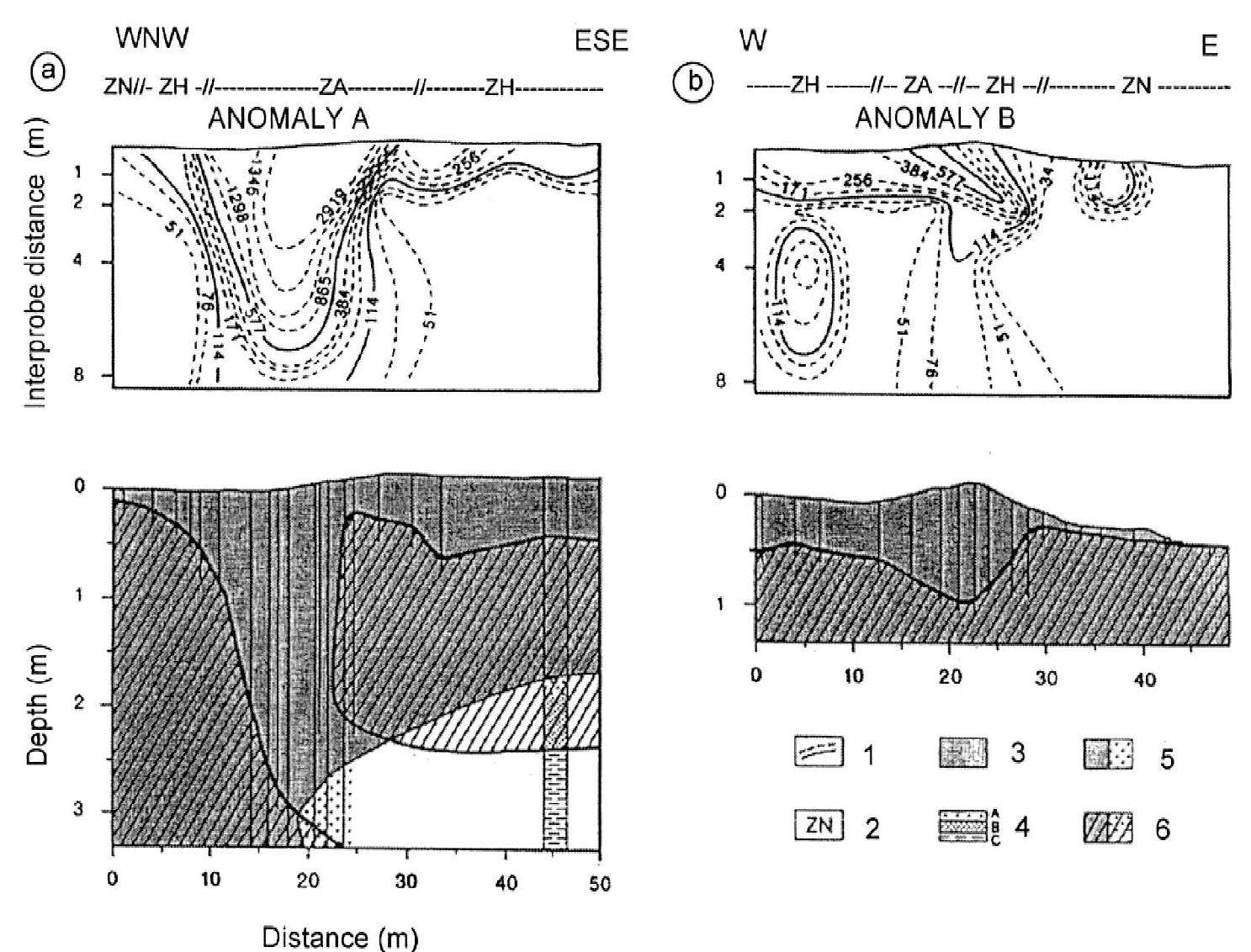 Electrical resistivity pseudo-section profiles of anomalies