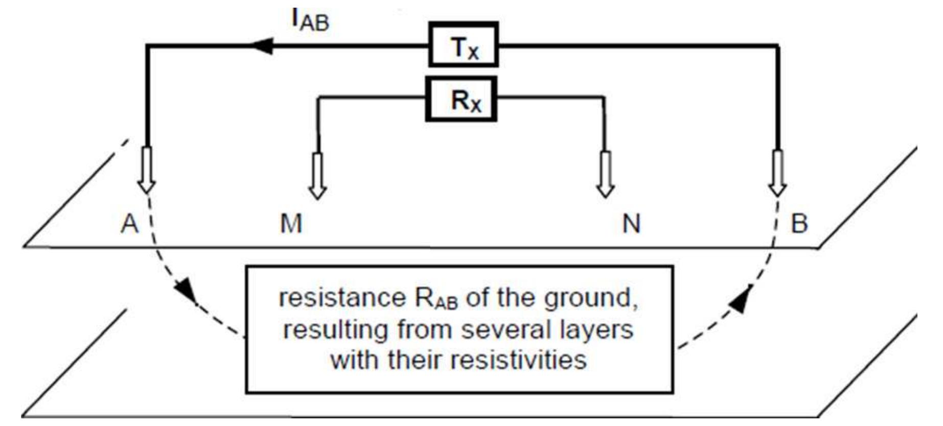 -1: schematic diagram of vertical electrical sounding (ves,