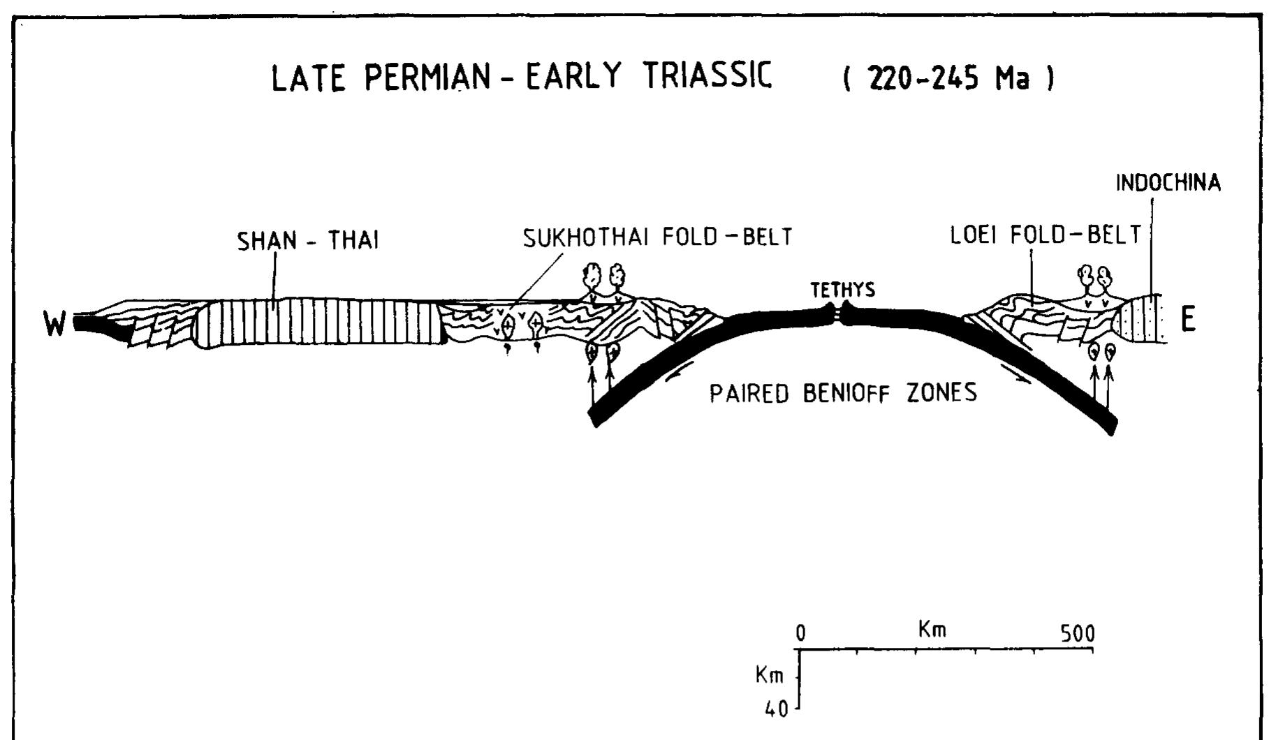 Plate tectonic reconstruction for the generation of 220-245