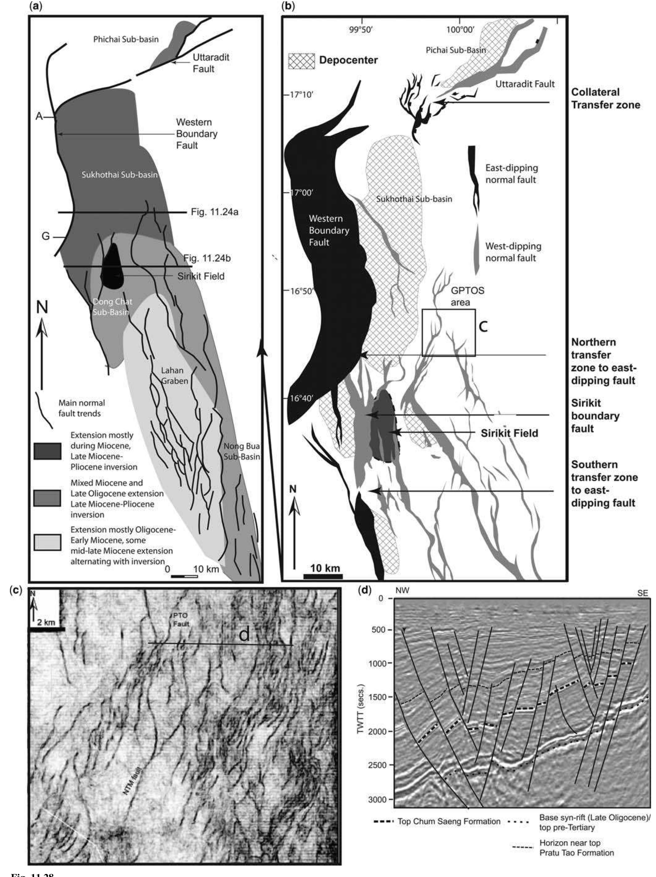 Figure 28 - 1 Structural geology of Thailand during the