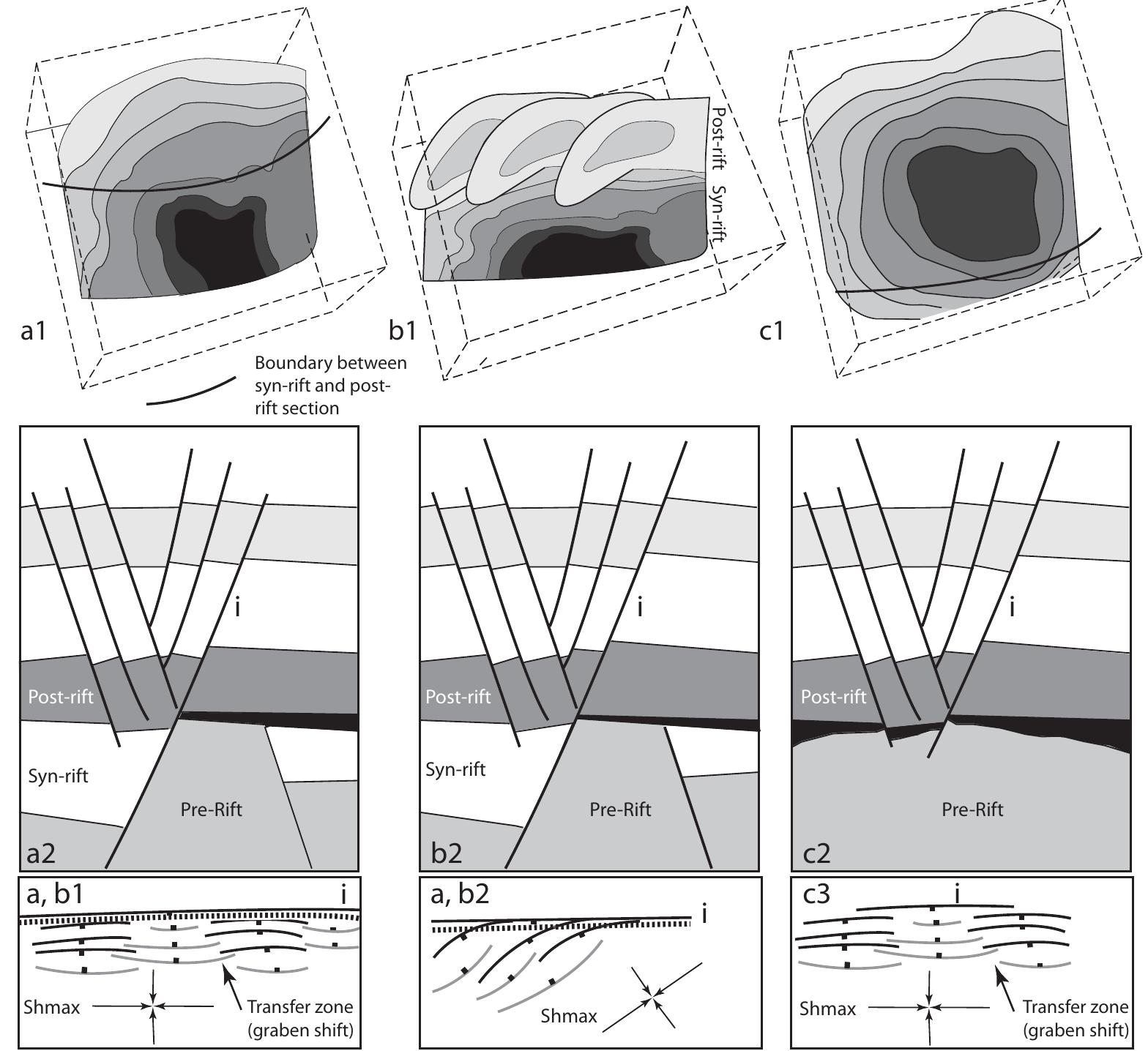 43. schematic illustration of the way post-rift faults in