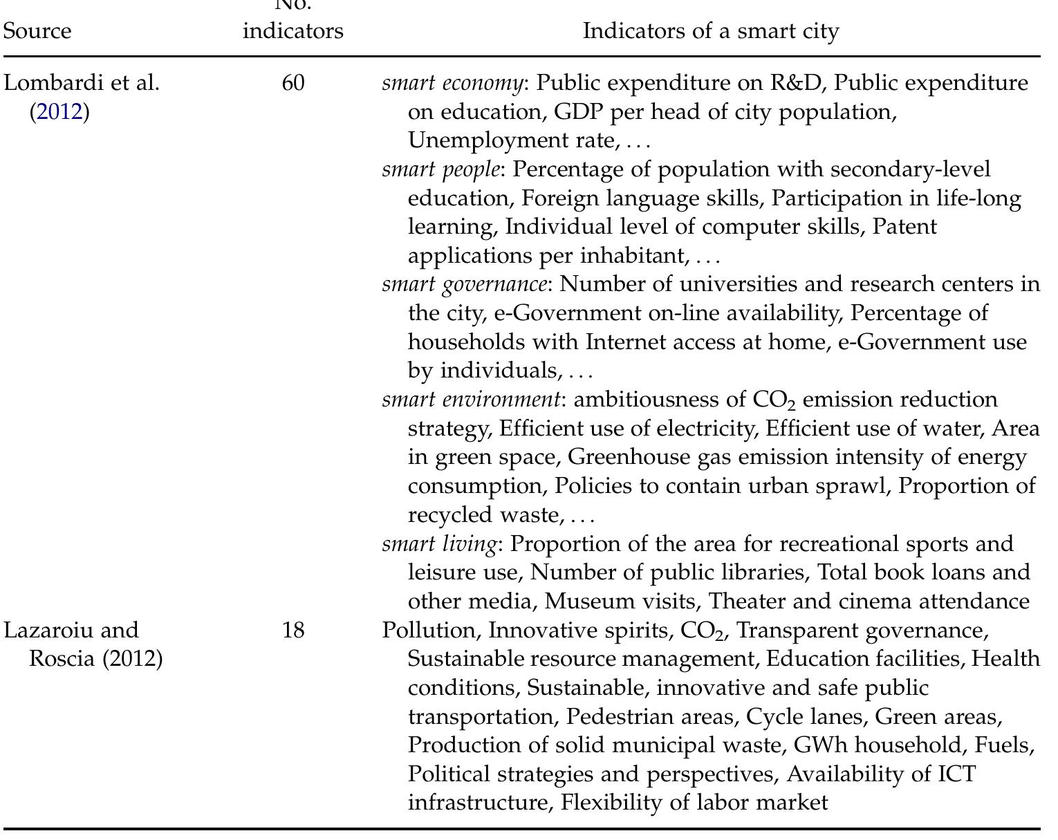 (PDF) Smart Cities: Definitions, Dimensions, Performance, and Initiatives