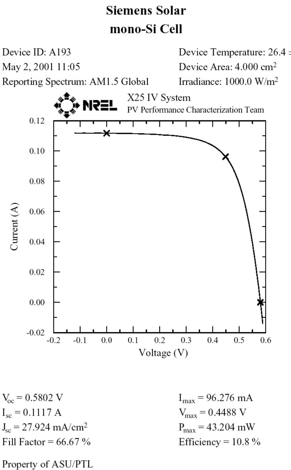 Typical i-v curve for a reference cell. to express the