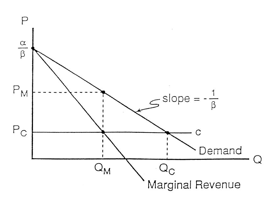 Maximum benefits (surplus changes) that can be delivered to