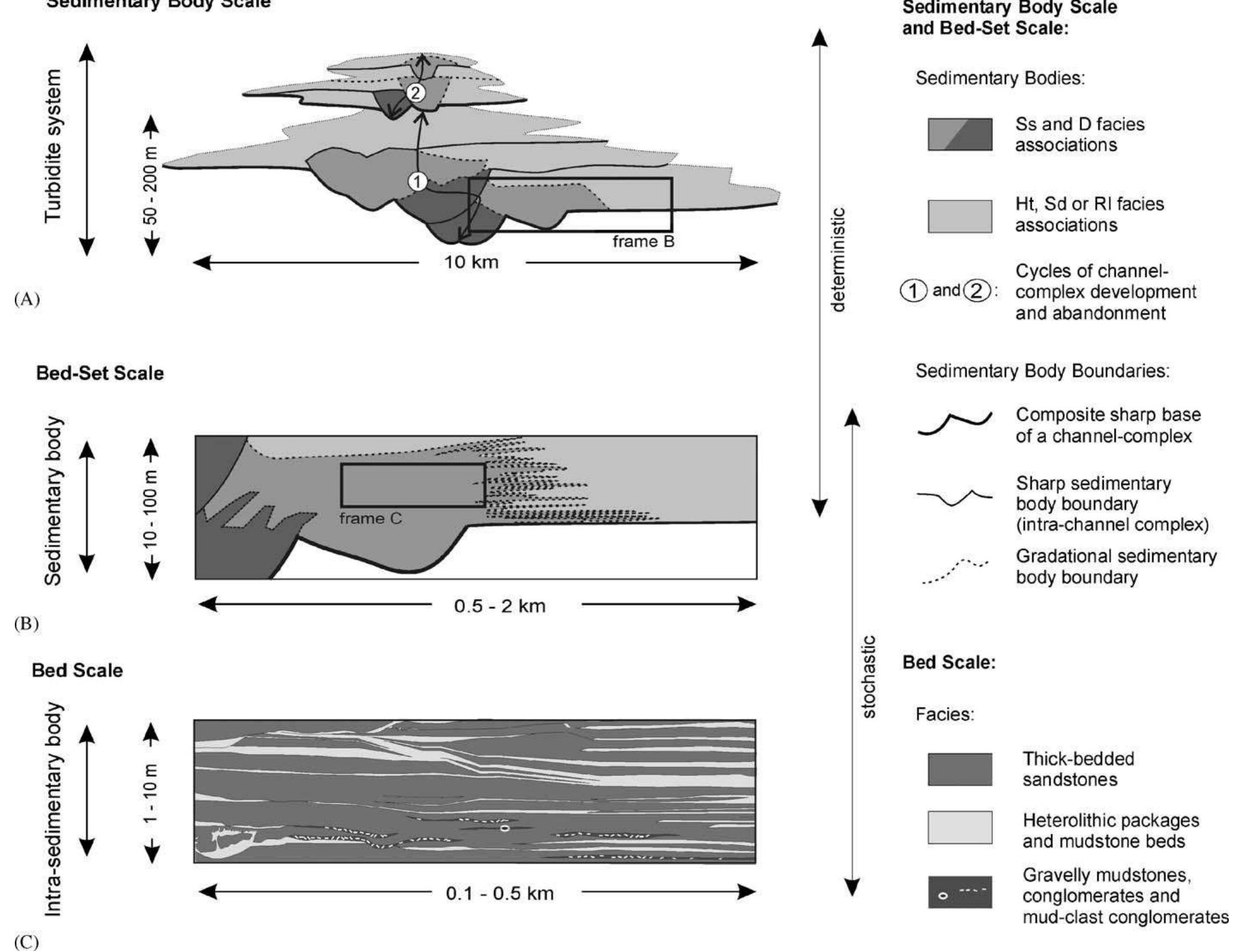 Sketch perpendicular to paleoflow direction showing the