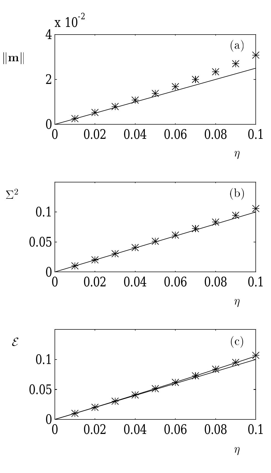 Figure 2 - Learning processes in neural networks