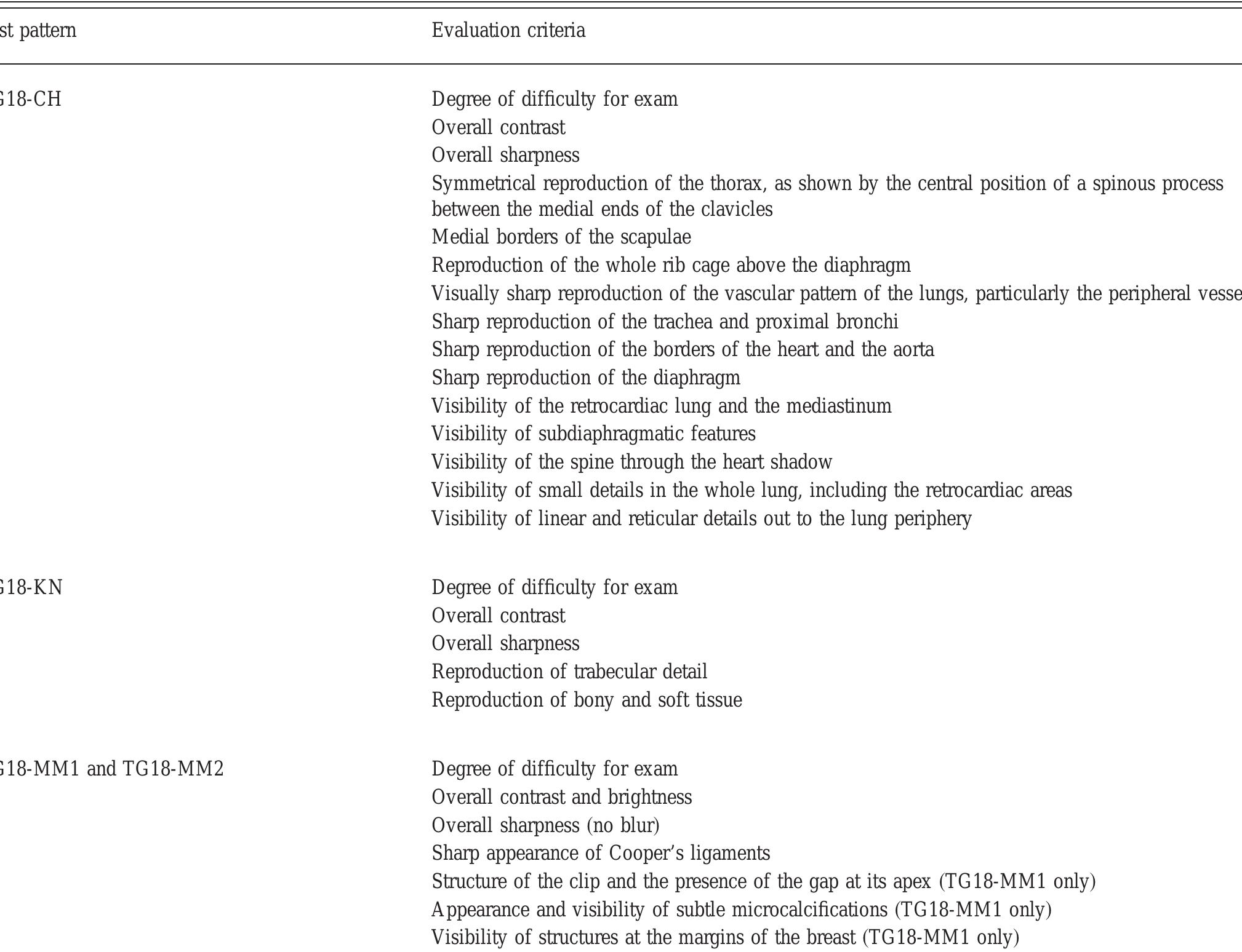 Viii. criteria for evaluating the tg18 anatomical images.