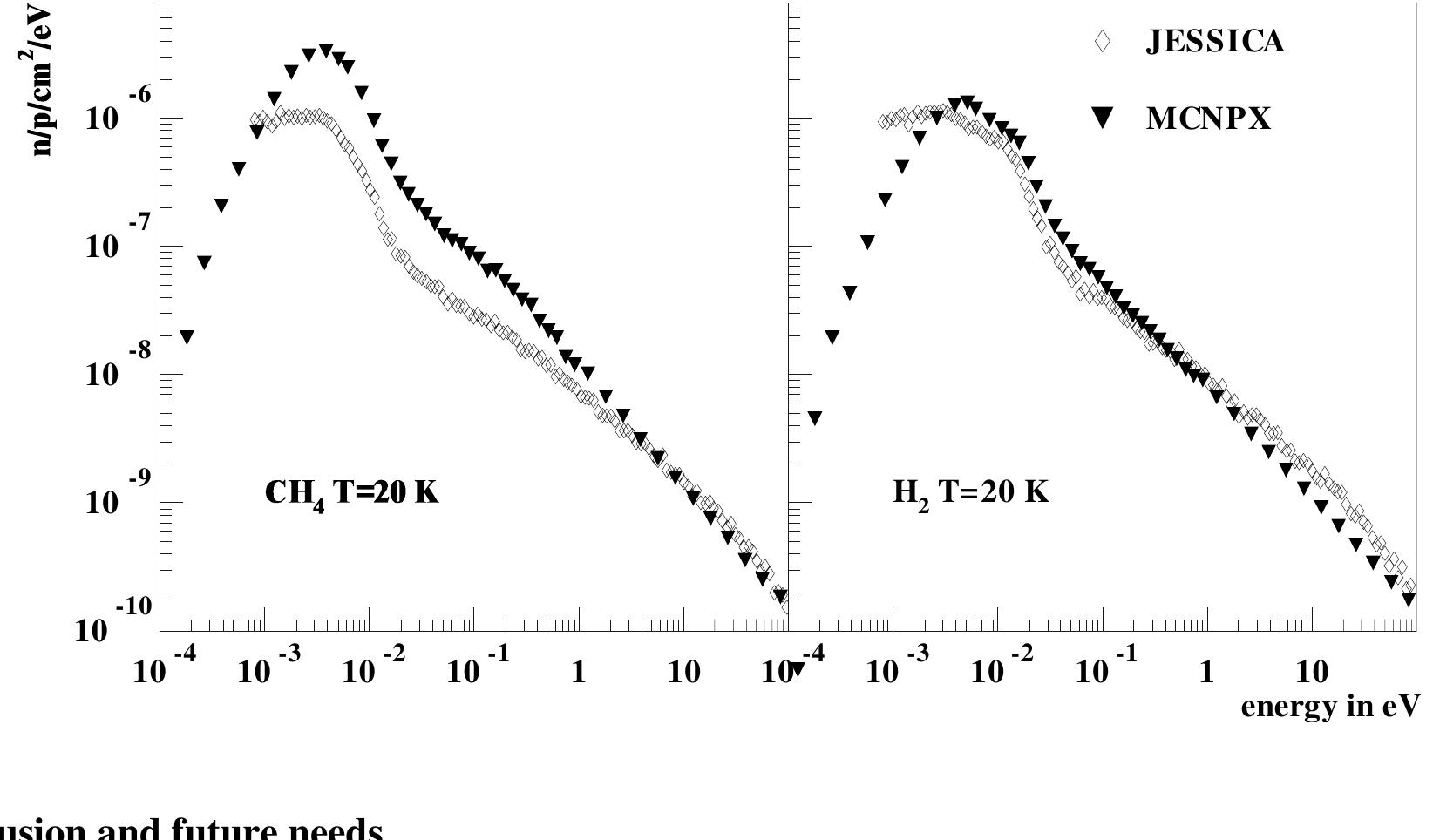 Measured energy spectra of solid methane and liquid hydrogen
