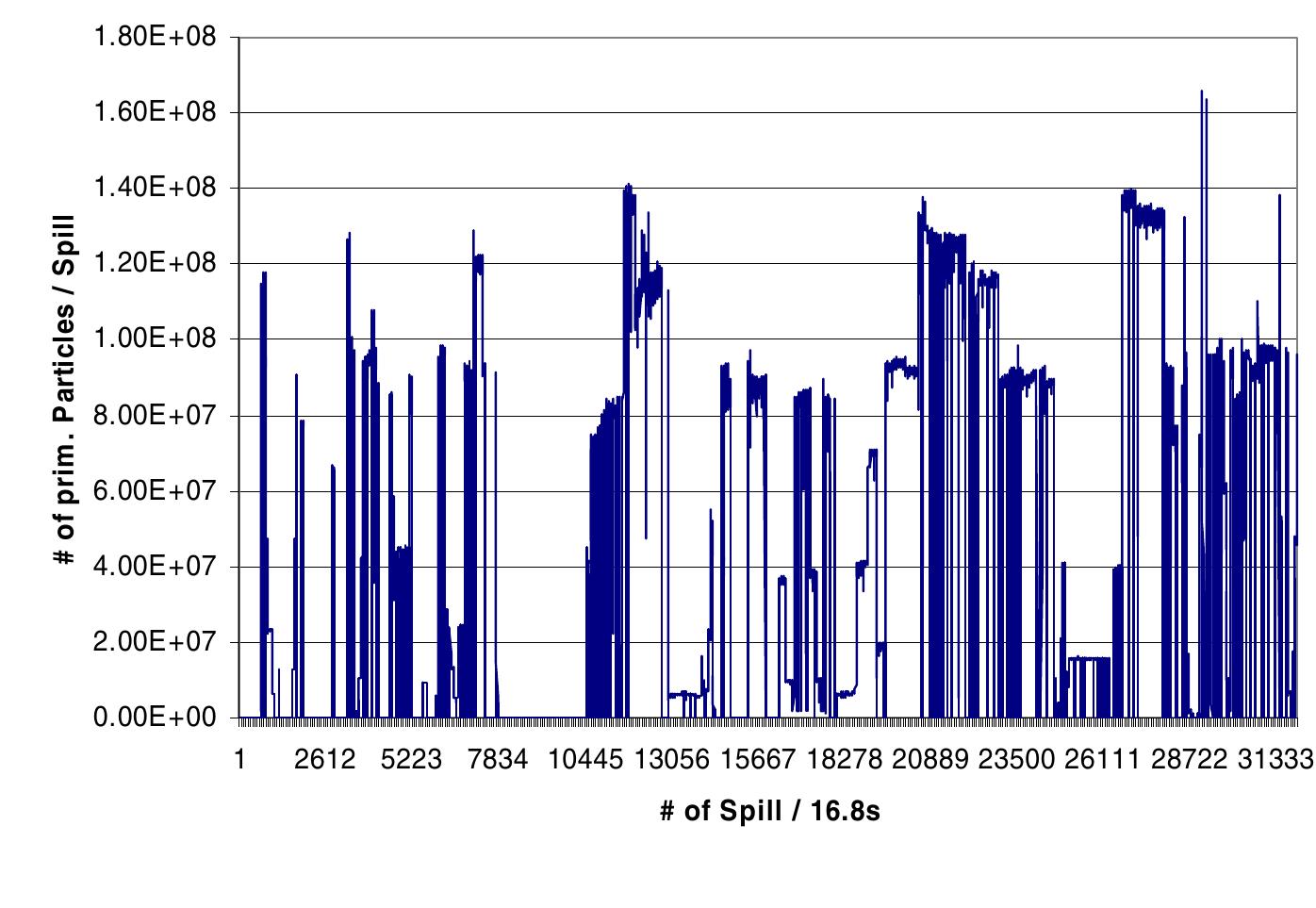 Samples figure 3. beam intensity profile as a function of