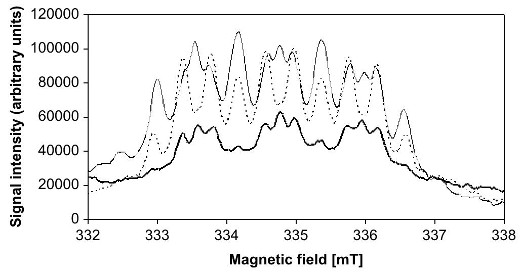 Emr spectra of three different dmf radical species in the