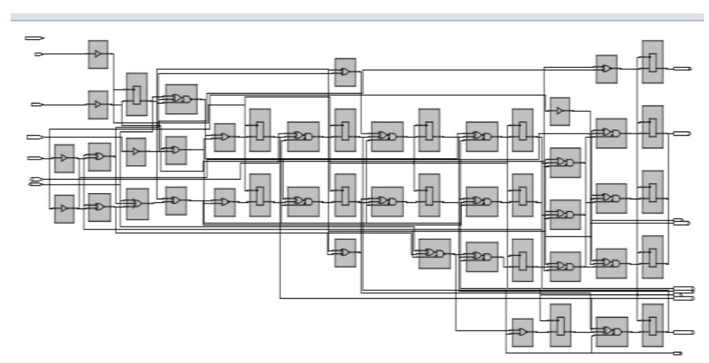 Gate level schematic of rs encoder figure 5: synthesis