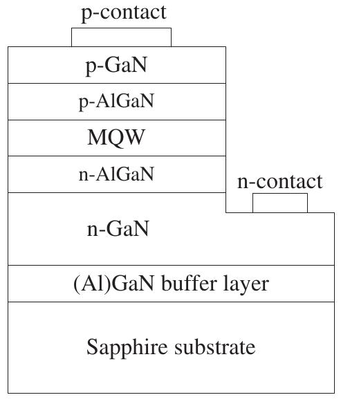 Structure of a gan-based led die.