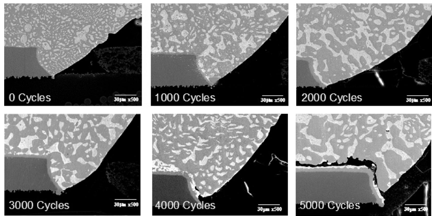 Correlation of incipient crack growth with phase growth in