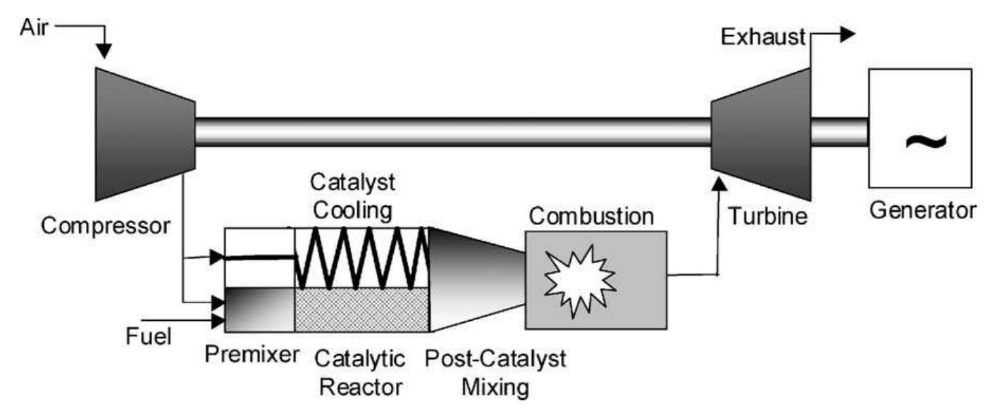 Schematic diagram of fuel-rich catalytic reactor in