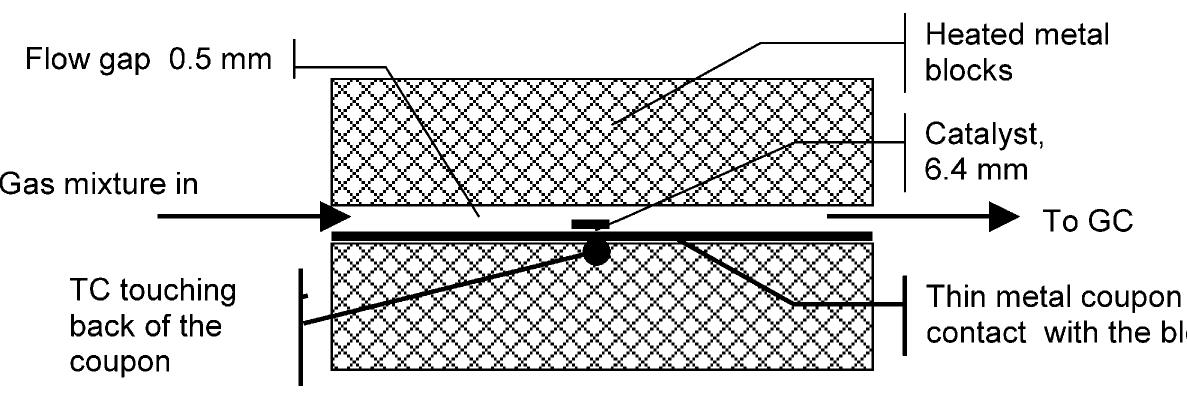 Schematic of micro-scale isothermal reactor for testing