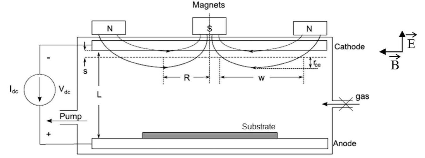 6 schematic drawing of a conventional dc magnetron