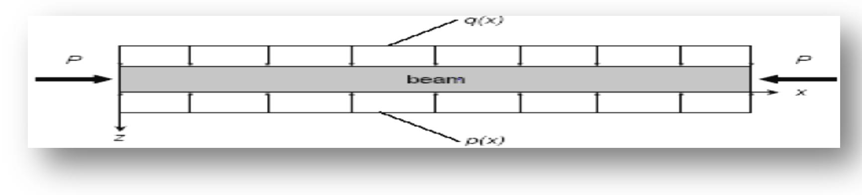 -3, axial and transversely loaded beam-column on soil