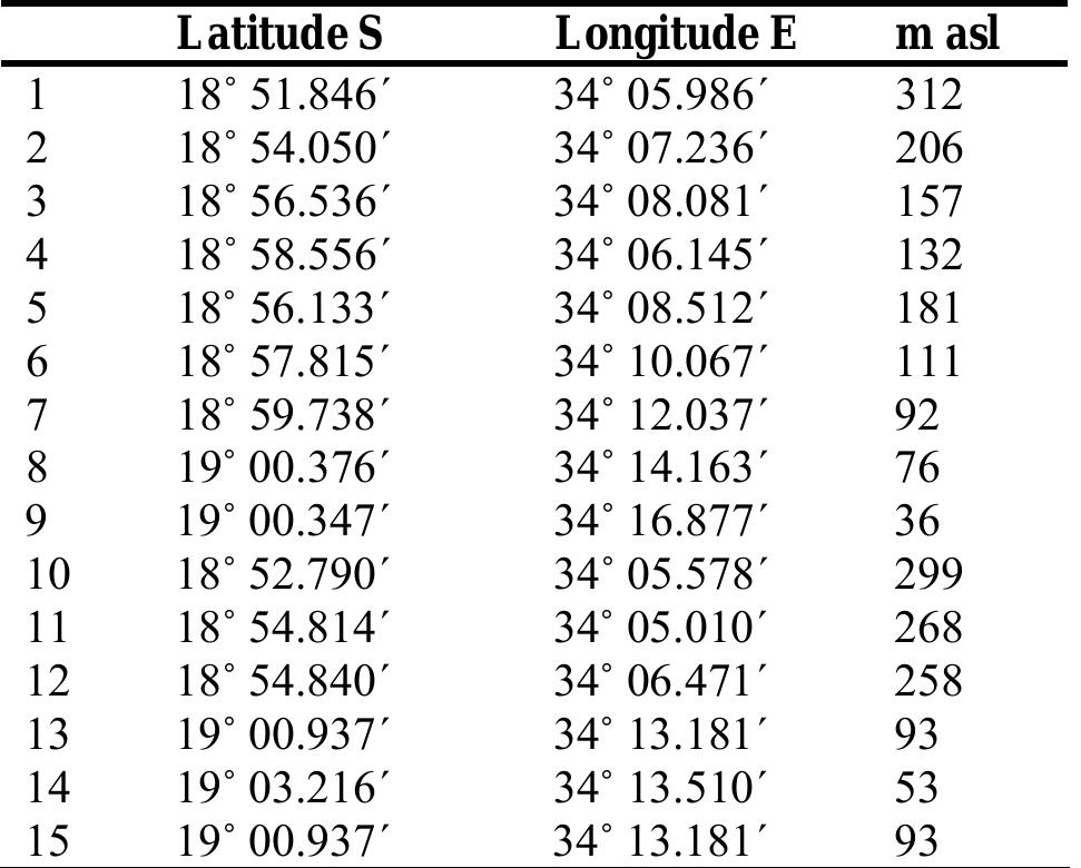 Location of 15 1-hectare permanent sample plots and