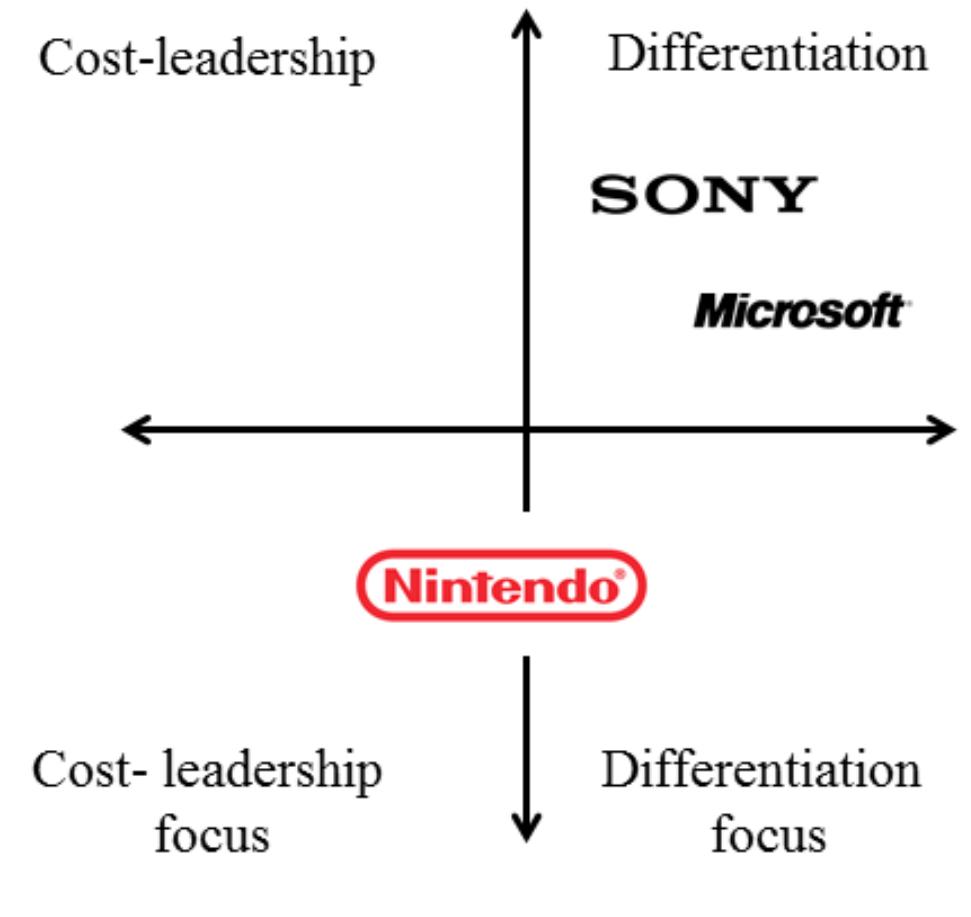 (PDF) Strategic Analysis of Nintendo