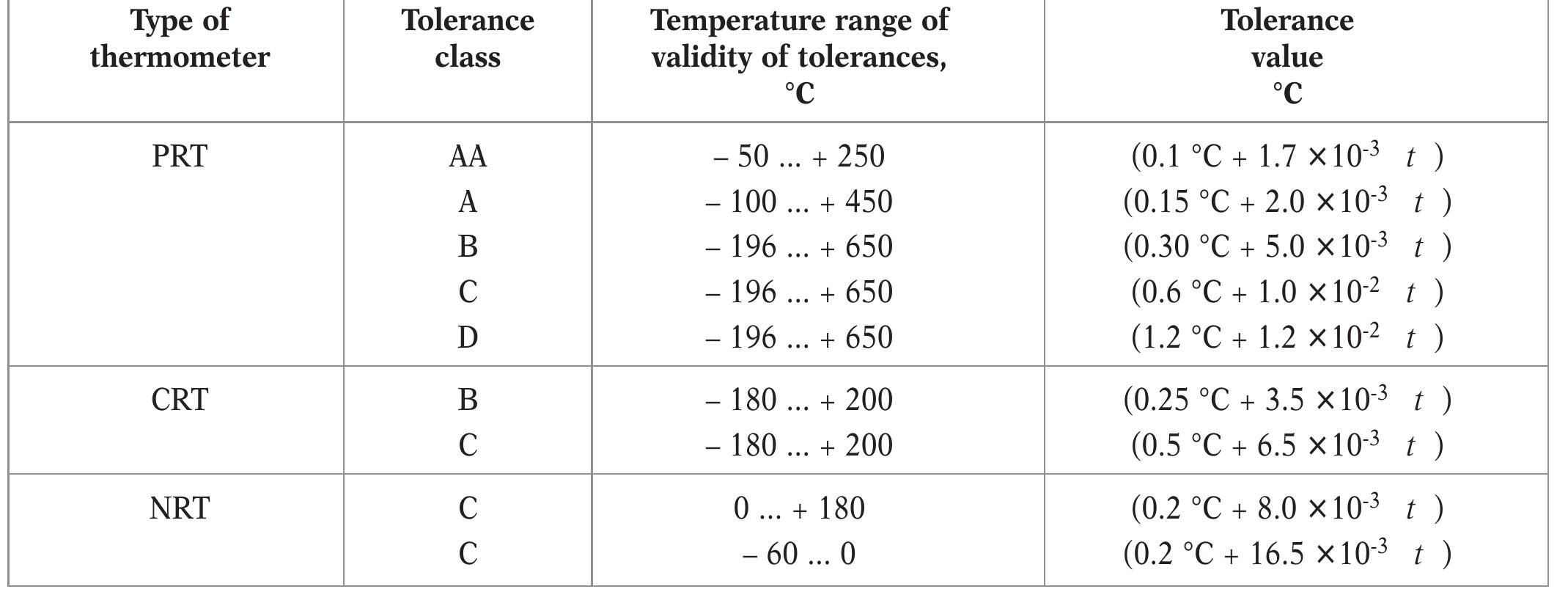 Tolerances note: t is the temperature in °c without a sign