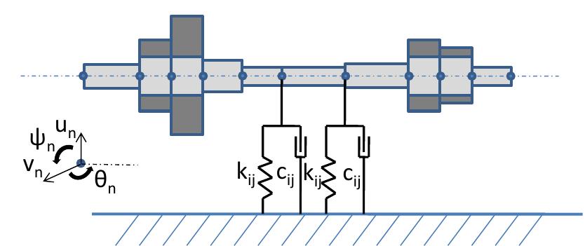 Beam and disk element model of a turbocharger rotor bearing