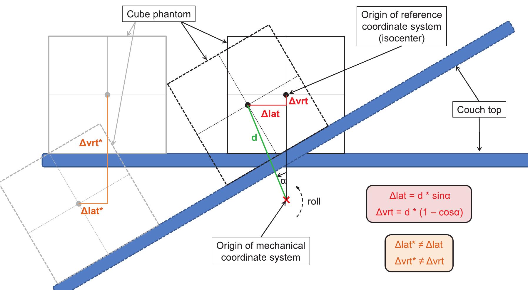 Fic. 4. schematic illustration of the principle used to