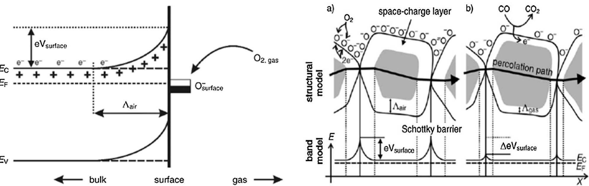 Schematic representation of the working principle of a smo