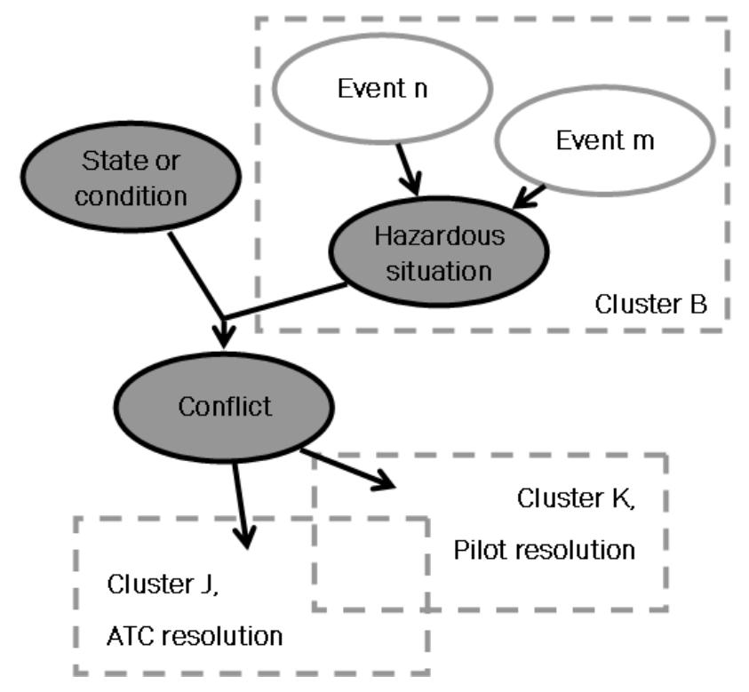 Example of a safety relevant scenario diagram in order to