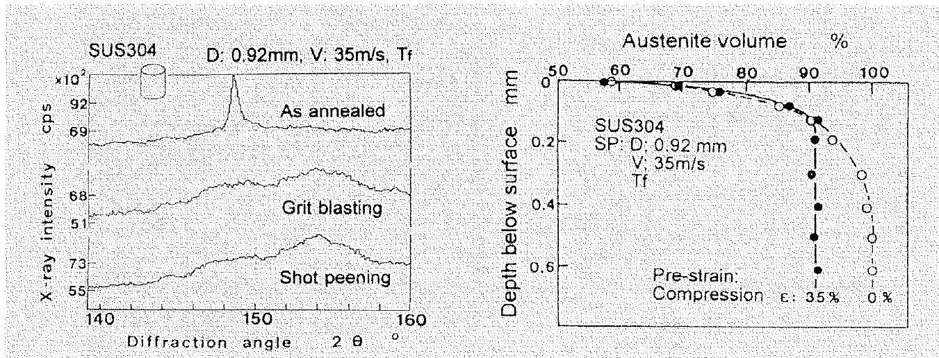 X-ray diffraction patterns figure 11 shows the x-ray
