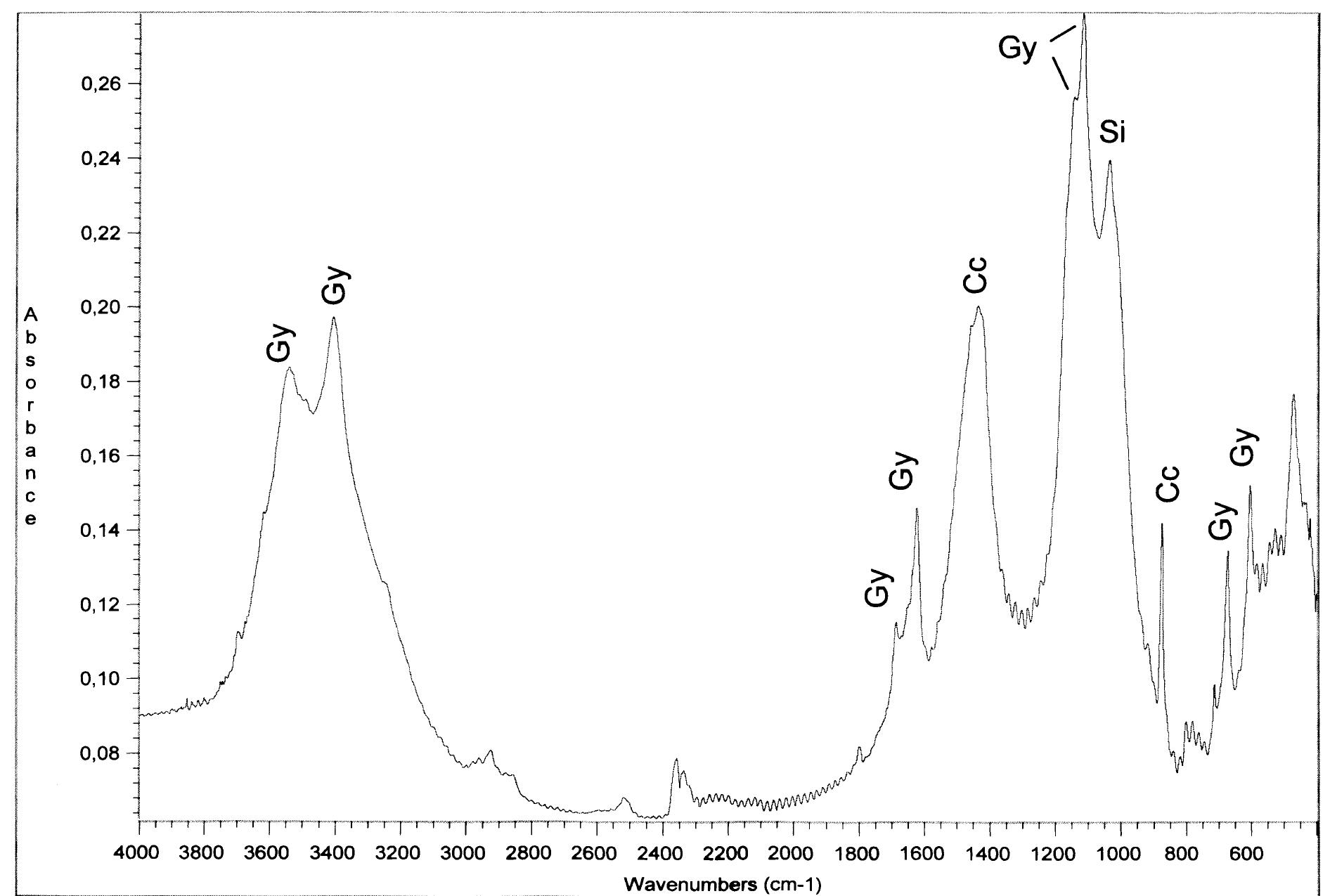 Figure 2 - from Compositional characterization of