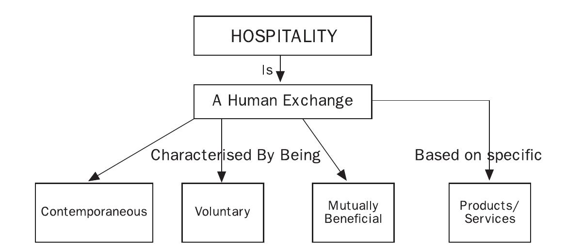 (PDF) Towards a definitive view of the nature of hospitality and ...