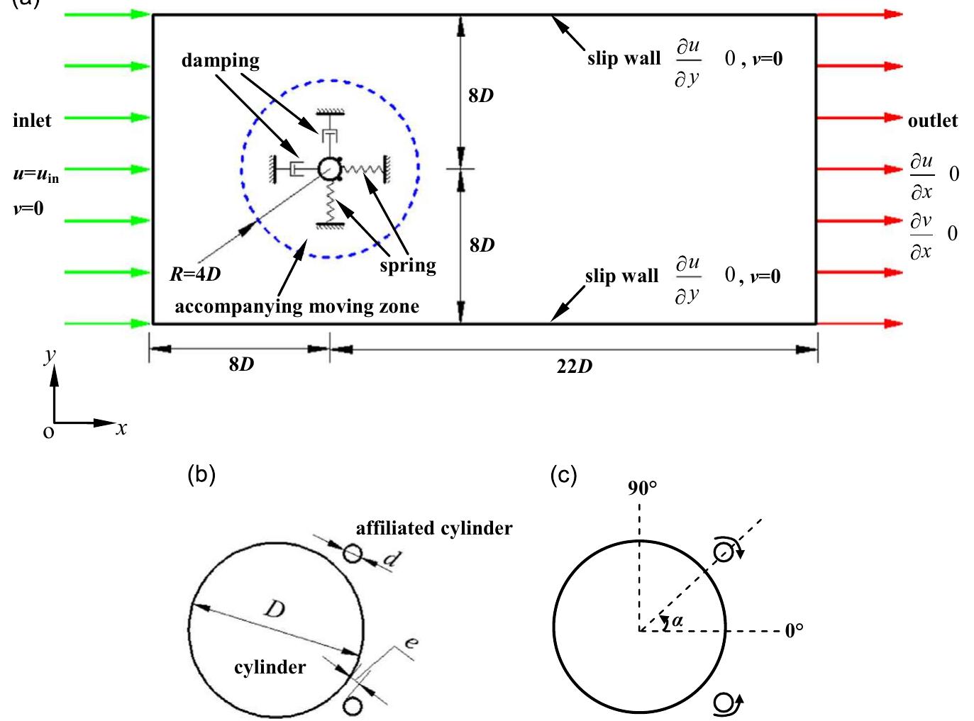 Diagram of suppressing cylinder vibration using small