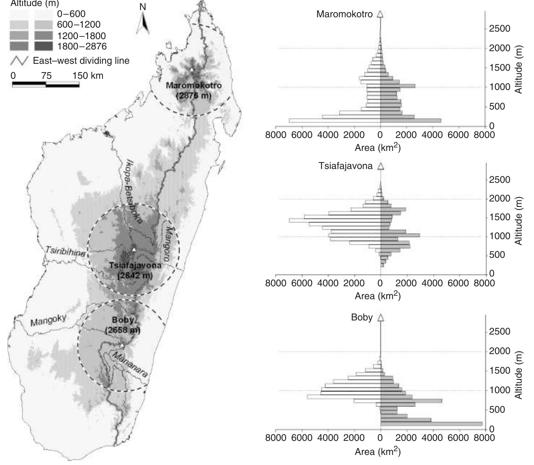 A map of the river basins surrounding the three highest