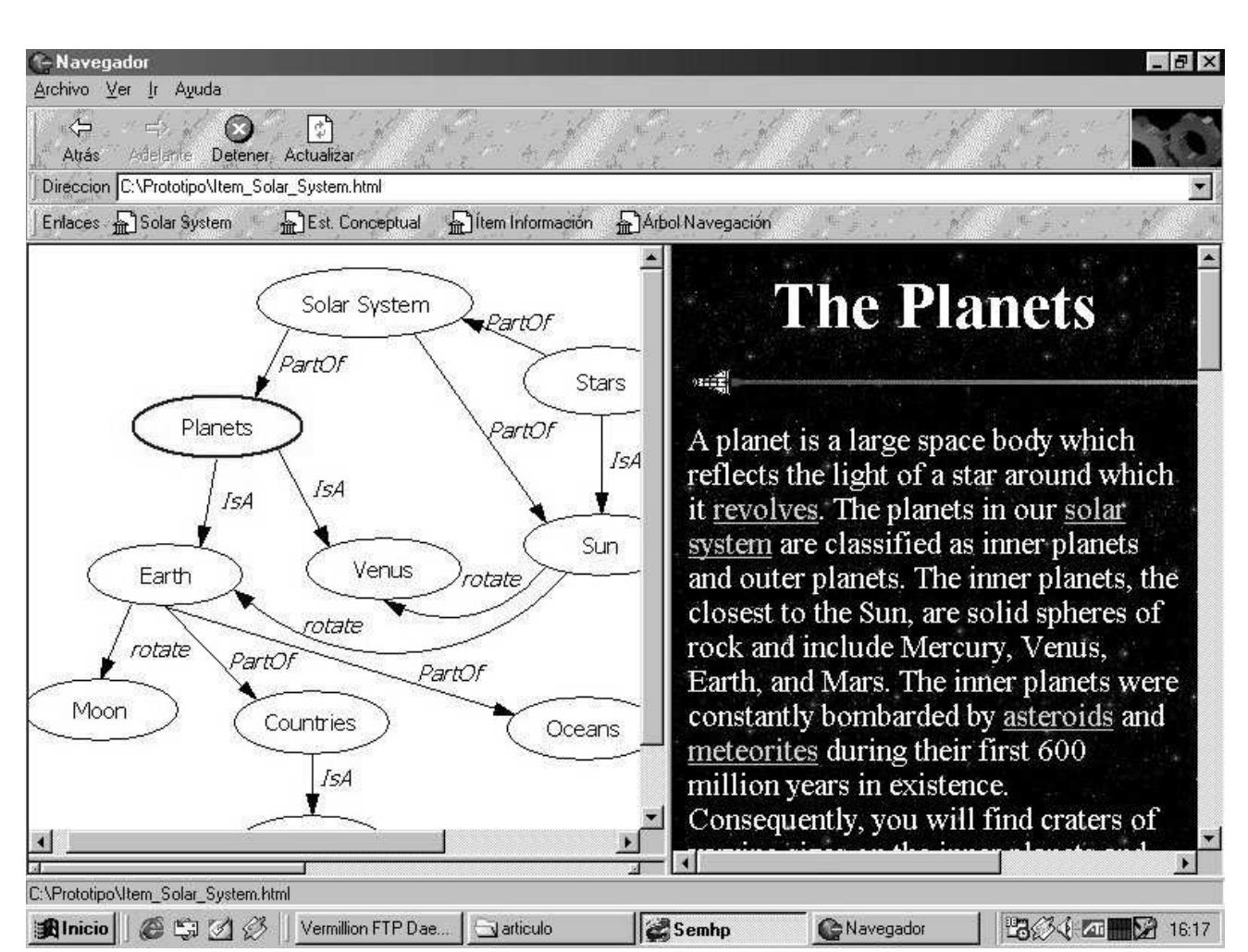 Ways of navigation in the prototype.