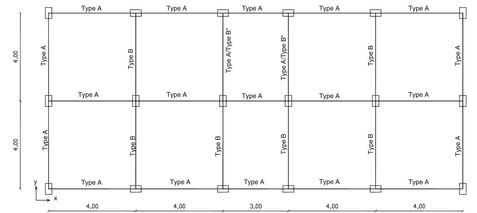 Story view (dimensions in meters). beam frame labels