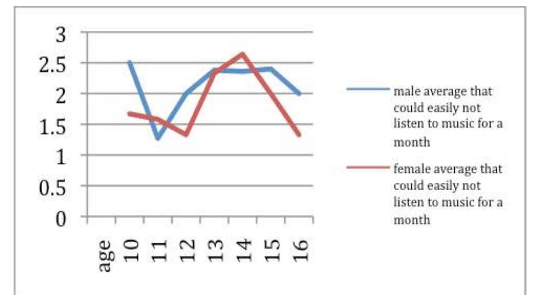 (PDF) Young People And Popular Music Culture: The Impact Of Popular ...
