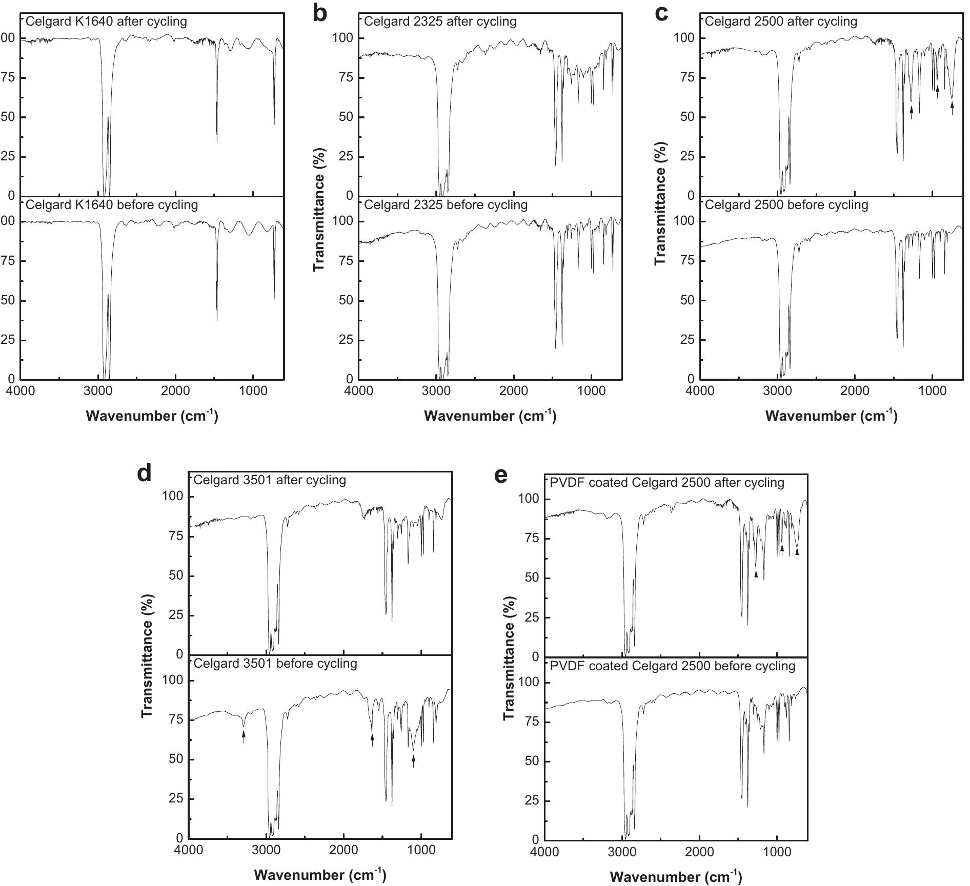 Ftir spectra of a) celgard k1640, b) celgard 2325, c)