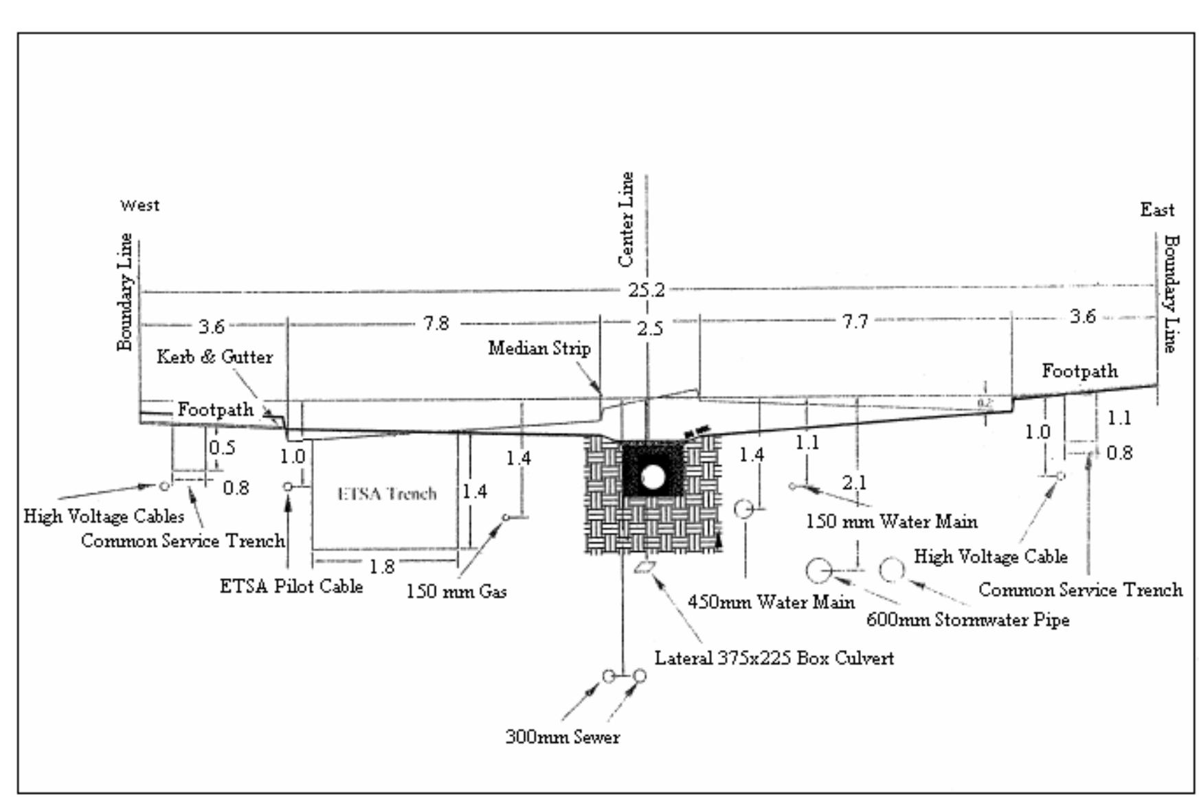 A.3 portrush road cross section b-b bioretention swale