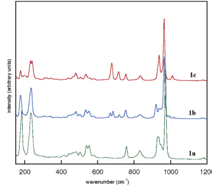 Raman spectra of (mean)2(1a), (mean)2(1b)-dmso-h20, and