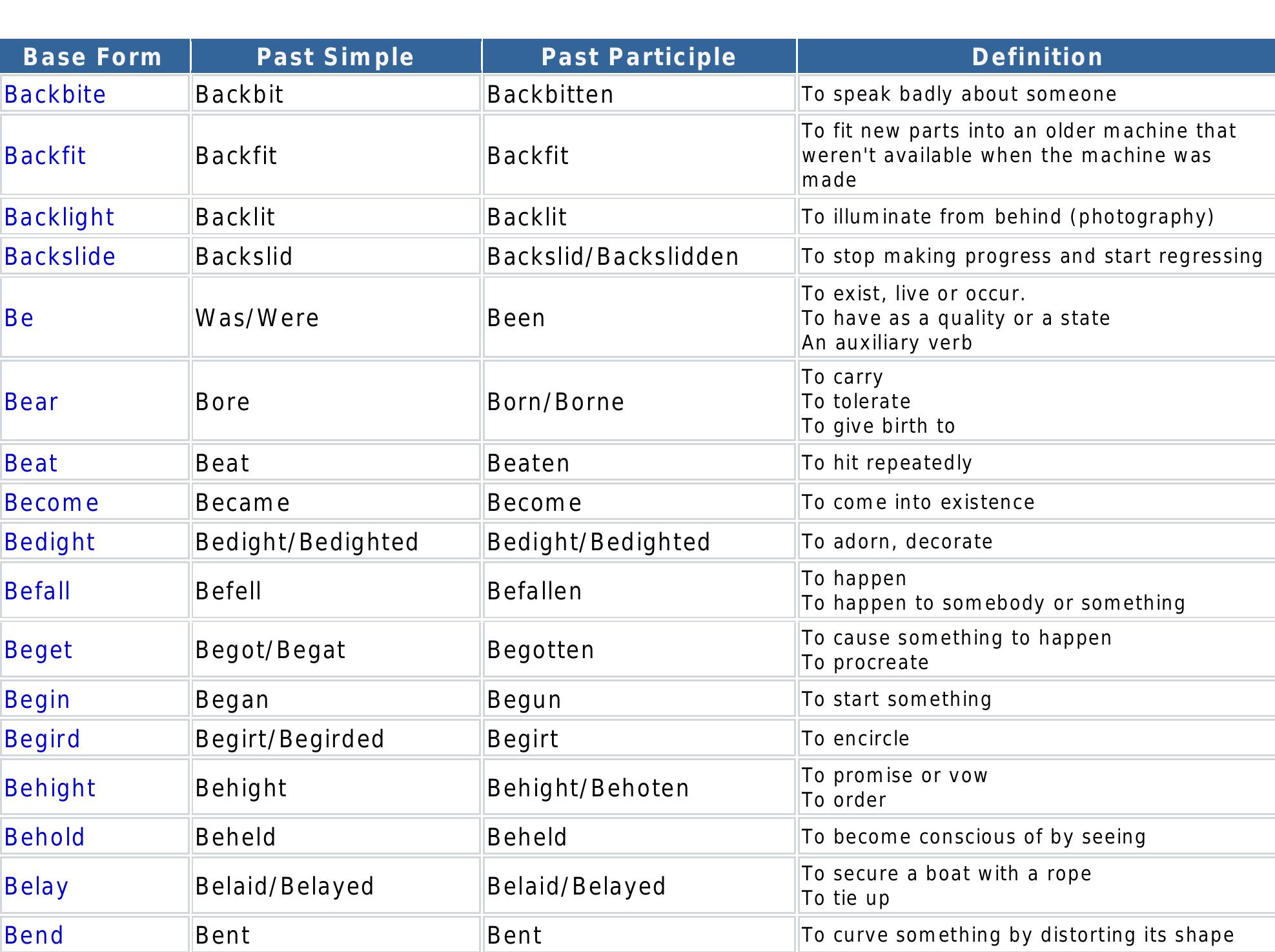 Table 1 - List of 616 English Irregular Verbs