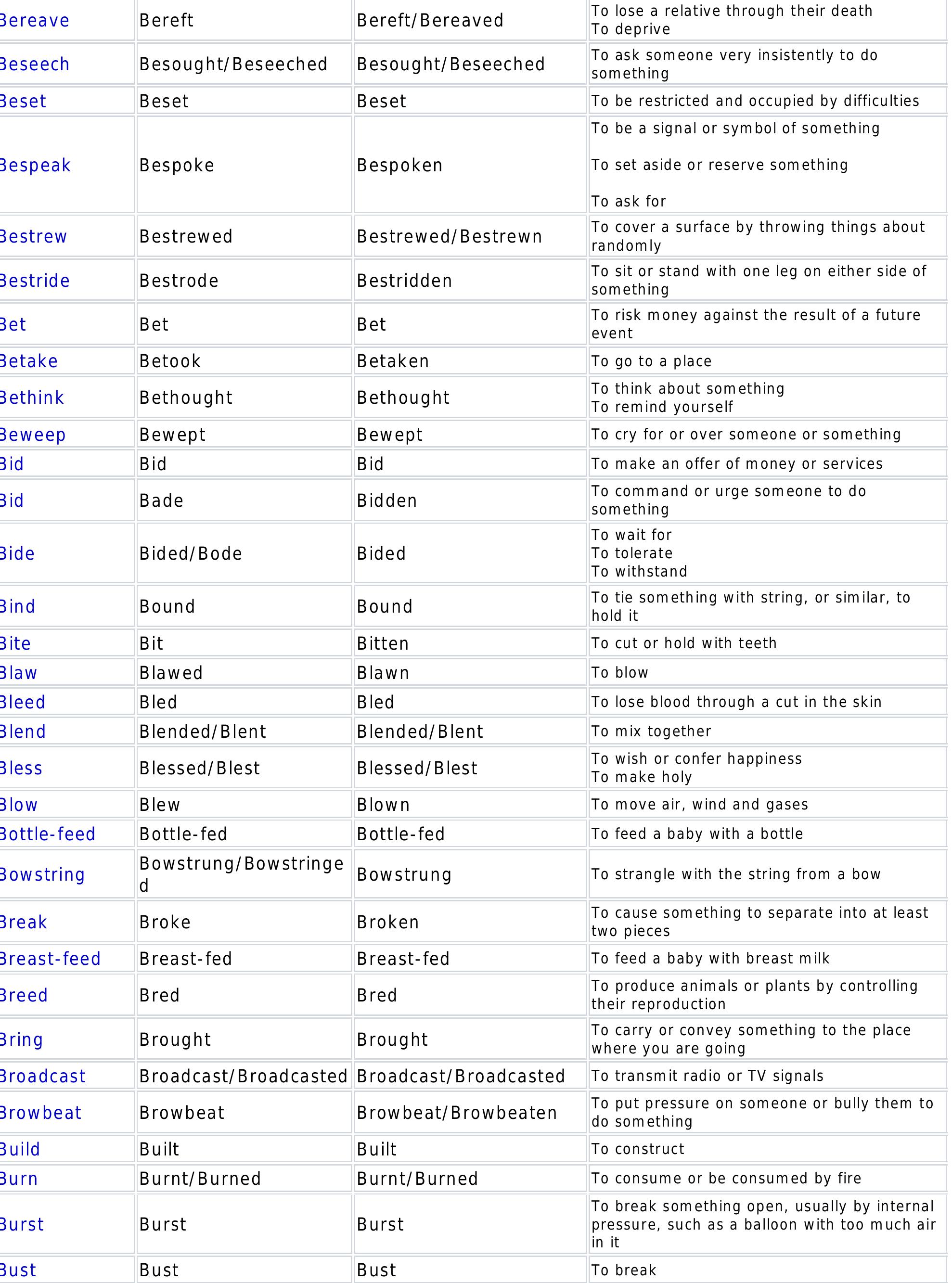 Table 2 - List of 616 English Irregular Verbs