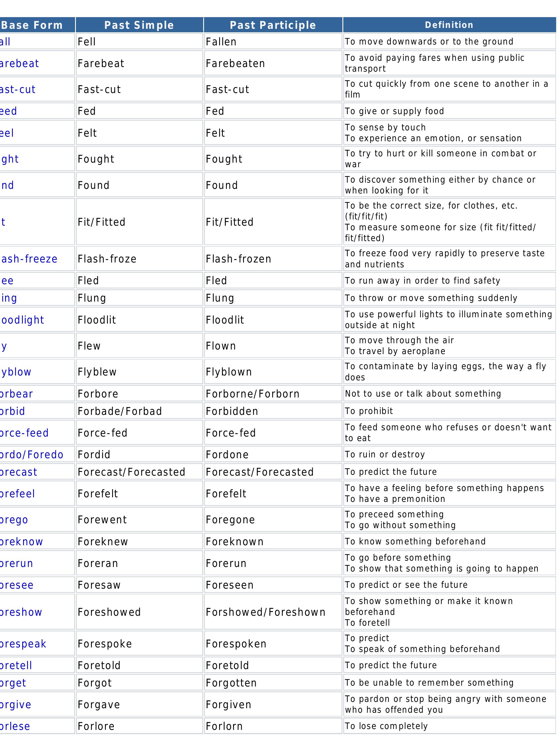 Table 5 - List of 616 English Irregular Verbs
