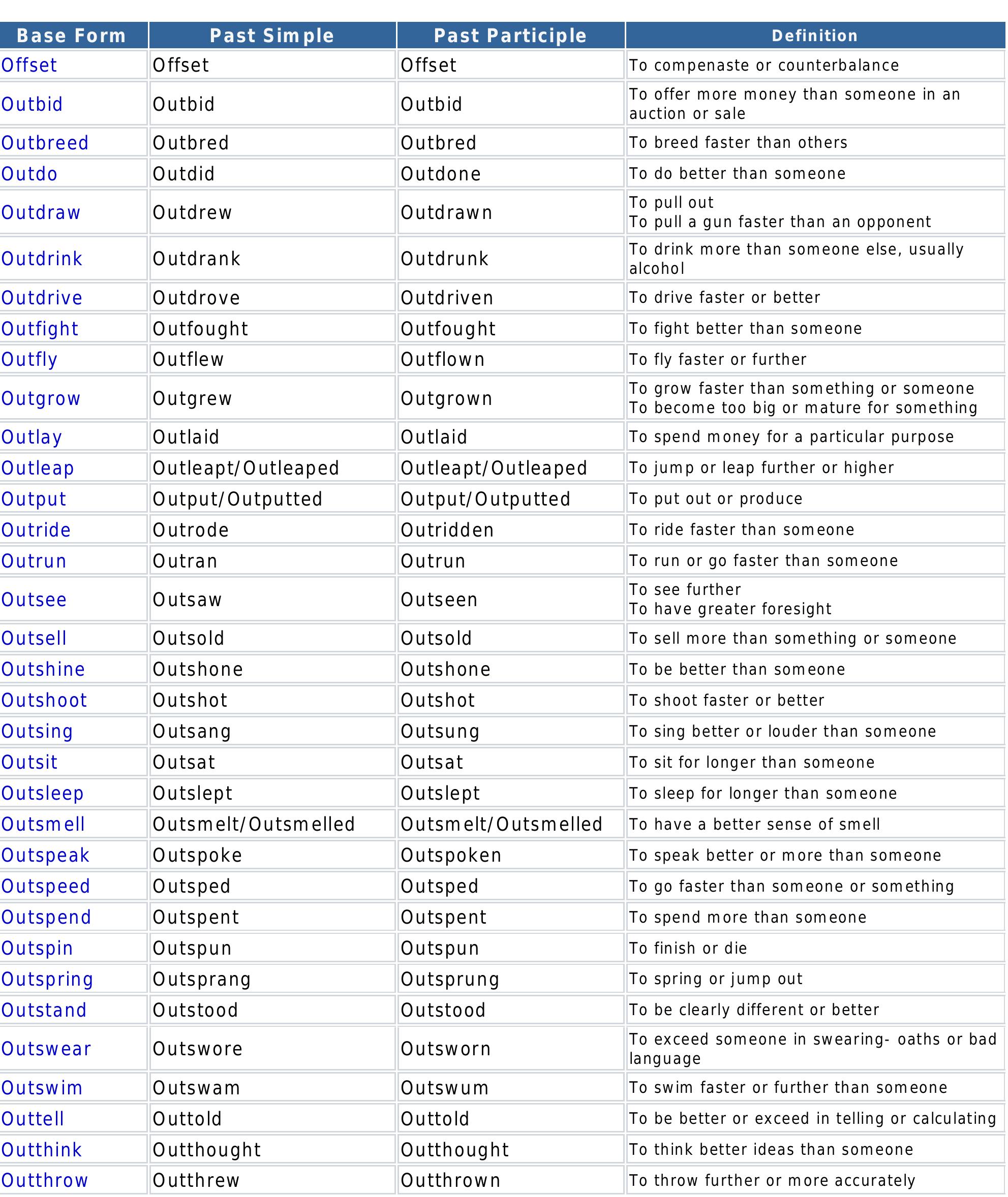 Table 13 - List of 616 English Irregular Verbs