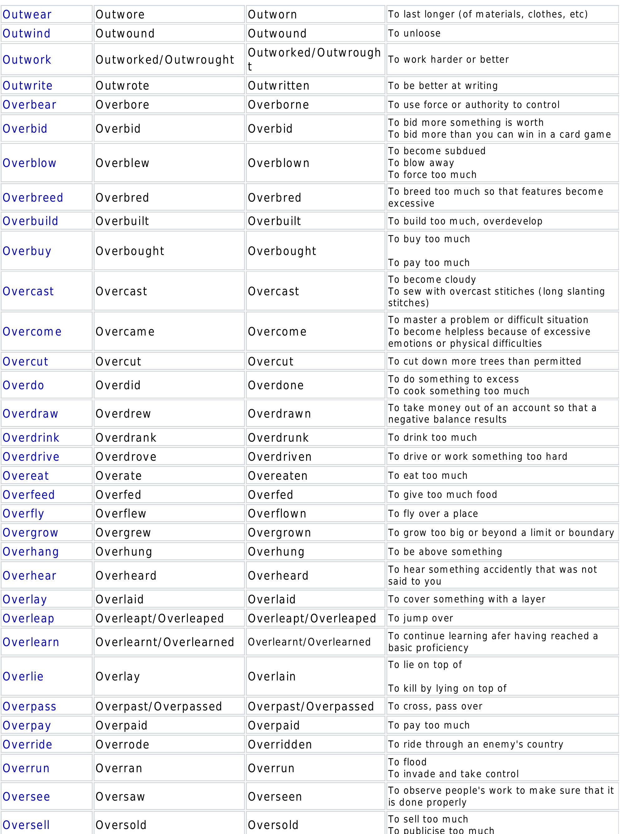 Table 14 - List of 616 English Irregular Verbs